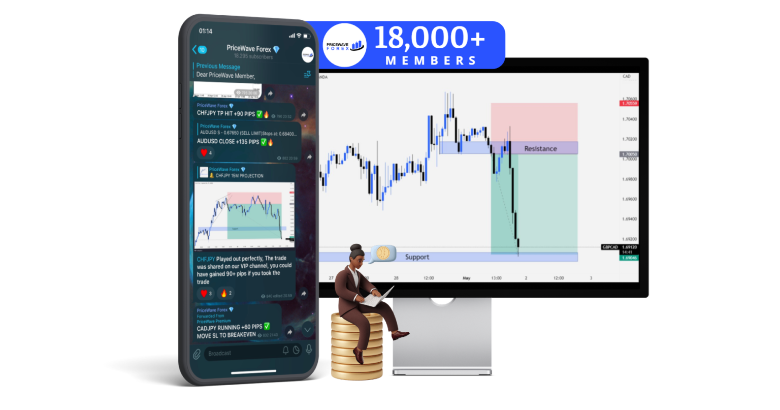 PriceWave Forex